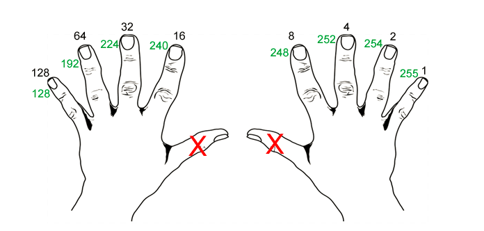 How To Subnet Subnetting Tutorial For Beginners Part I